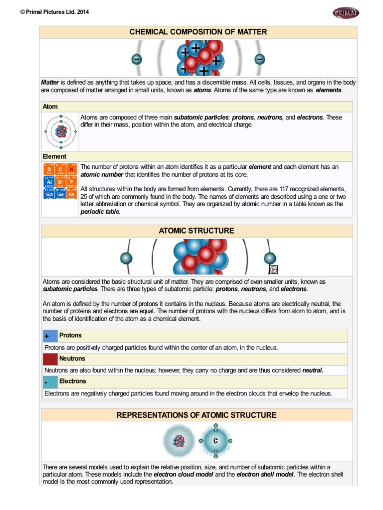 Chemical Composition of Matter | PDF | Atoms | Ion