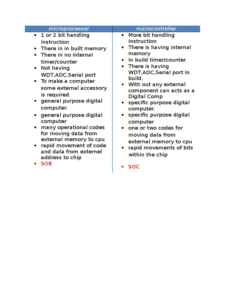 Microprocessor vs Microcontroller Overview | PDF