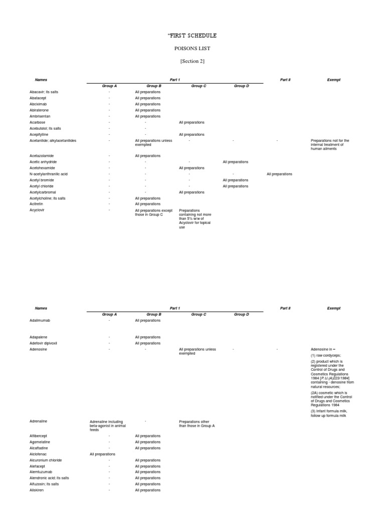 First Schedule Poisons List | PDF | Alkaloid | Drugs