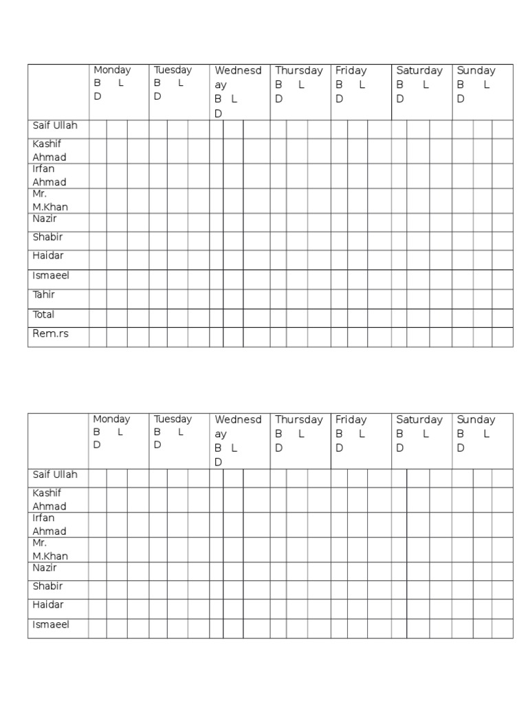 Weekly Attendance Report Summary | PDF
