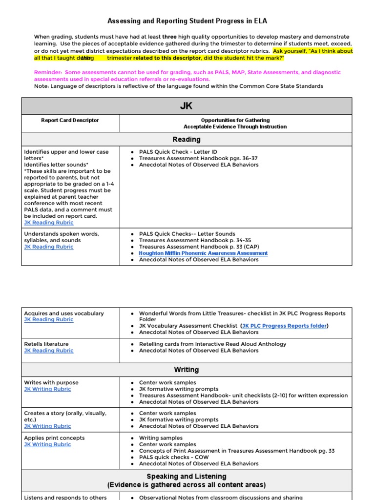 Assessing and Reporting Student Progress in ELA: This | PDF ...