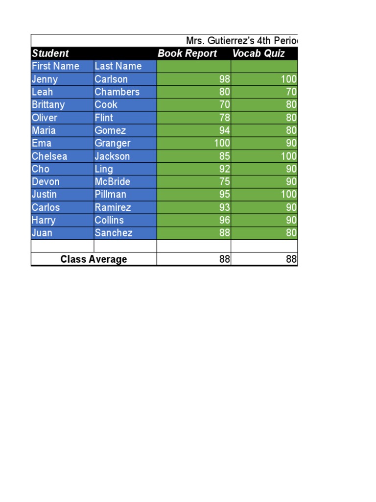 Gradebook Spreadsheet | PDF