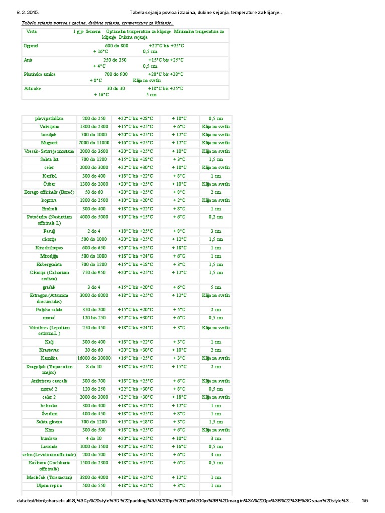 ВРТ - Tabela sejanja povrca i zacina, dubine sejanja, temperature za klijanje PDF | PDF