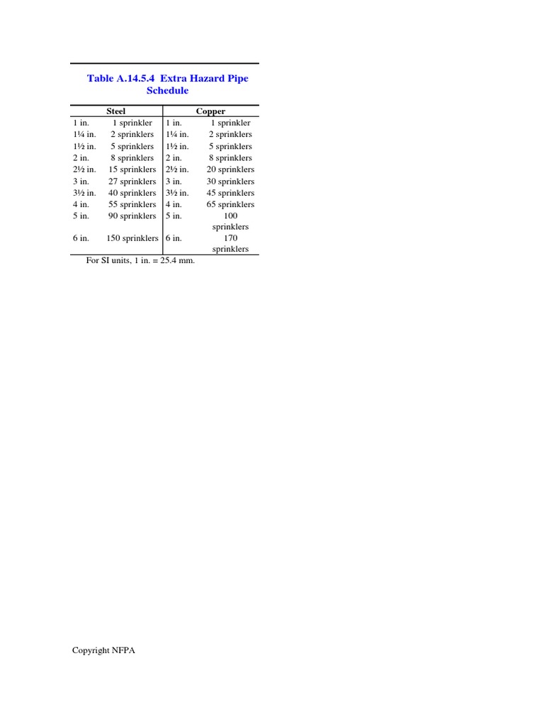 Extra Hazard Pipe Schedule | PDF