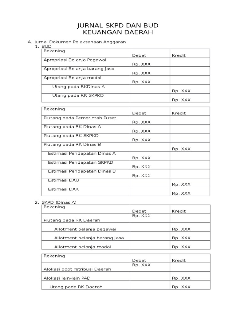 Jurnal SKPD Dan Bud | PDF | Pengelolaan Keuangan & Uang