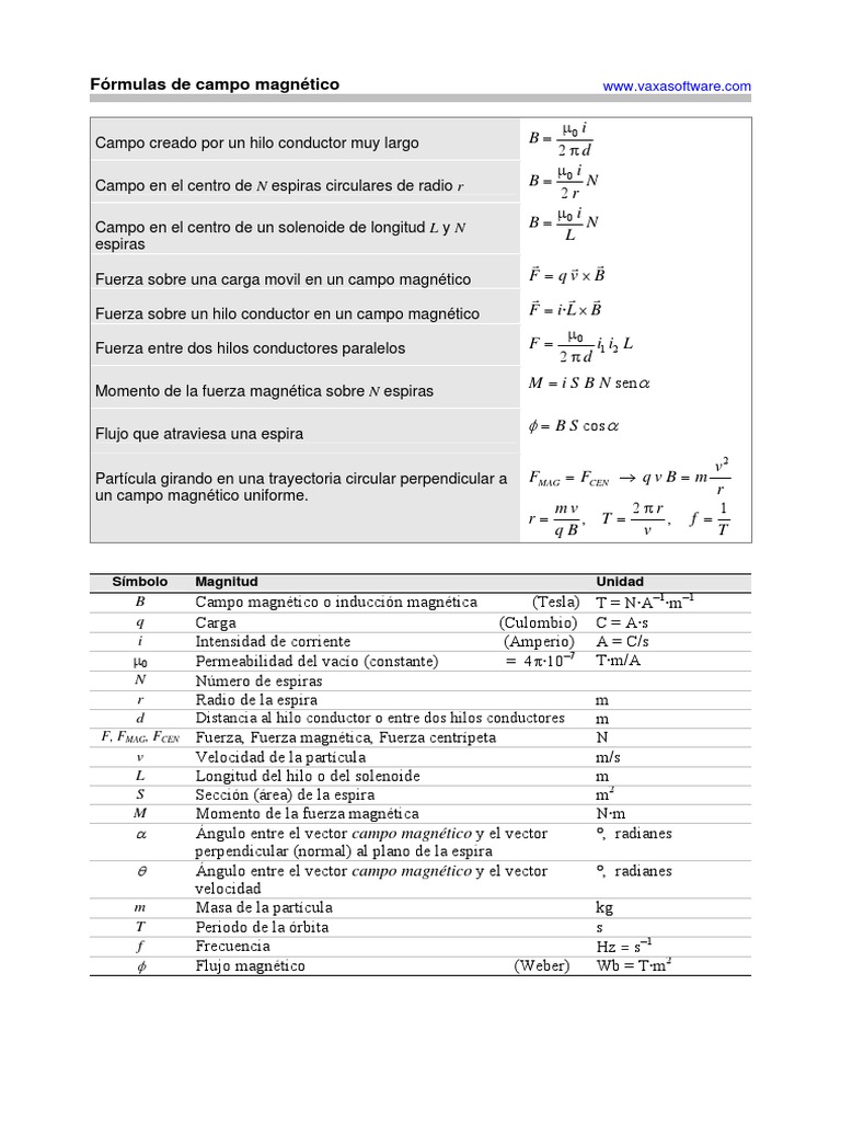 Formulario de Magnetismo | PDF