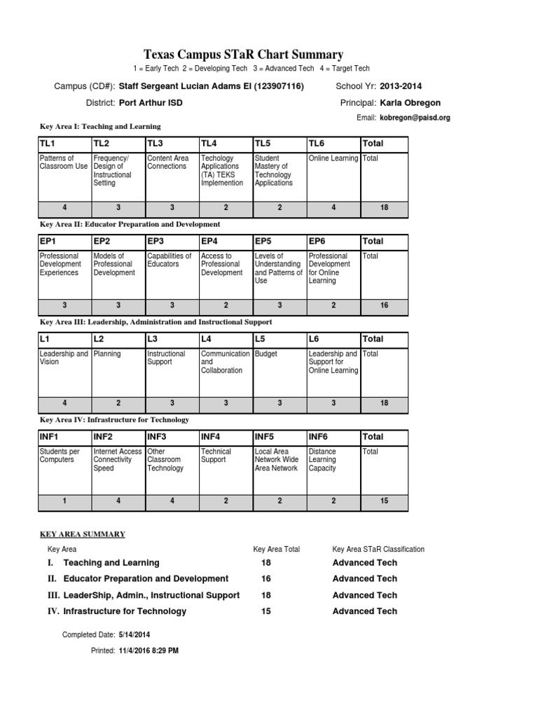Adams 2013-2014 Campus Star Chart | PDF | Career & Growth | Computers
