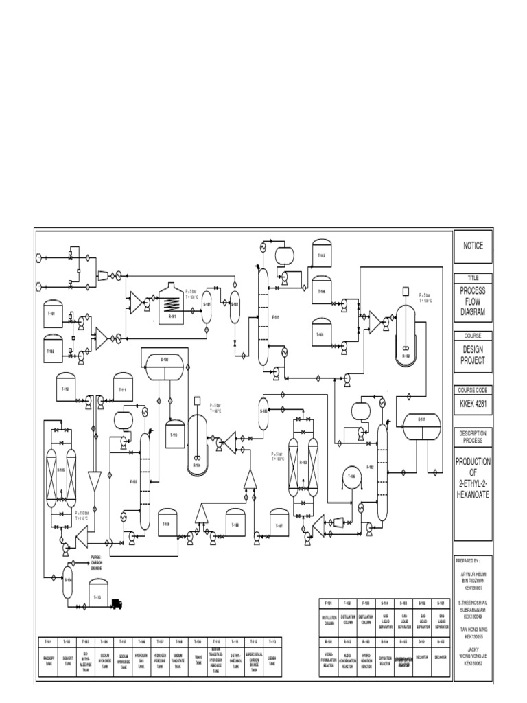 PFD Template Blank | PDF