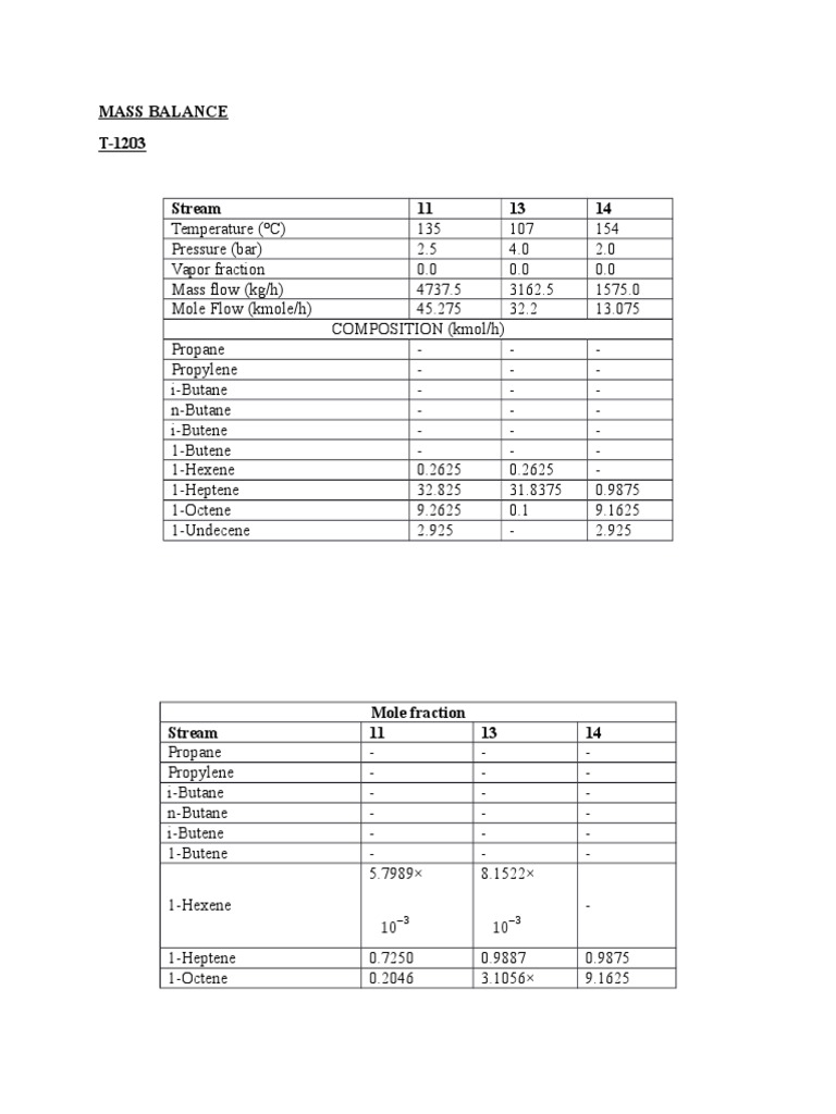 Stream Number | PDF | Propane | Mole (Unit)