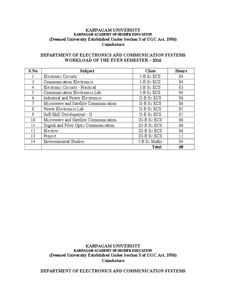 Karpagam Academy of Higher Education | PDF