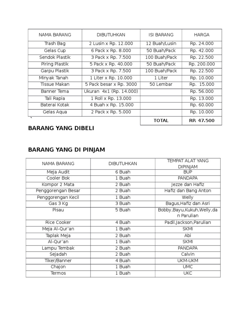 Data Perkap Bukber | PDF