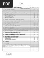 Instrumentation ITP | PDF
