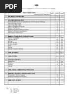 Sample MRB Index For ENI | PDF | Nondestructive Testing | Engineering