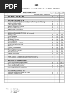 Switchgear Checklist | PDF | Relay | Switch