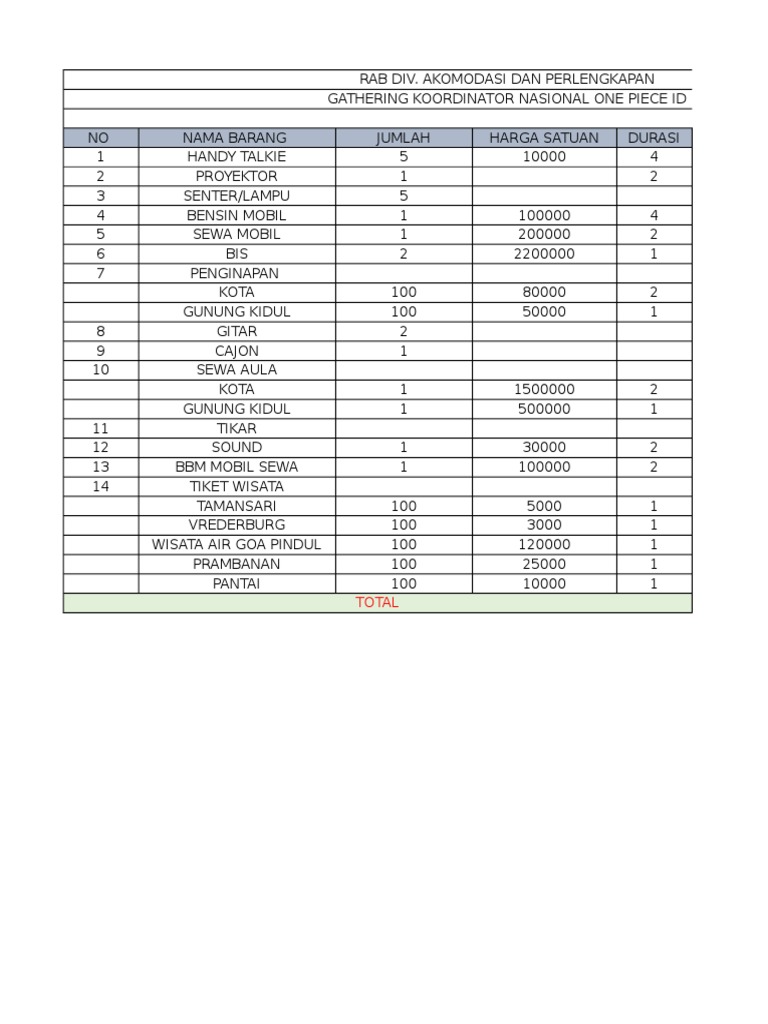 Rab Div. Akomodasi Dan Perlengkapan | PDF