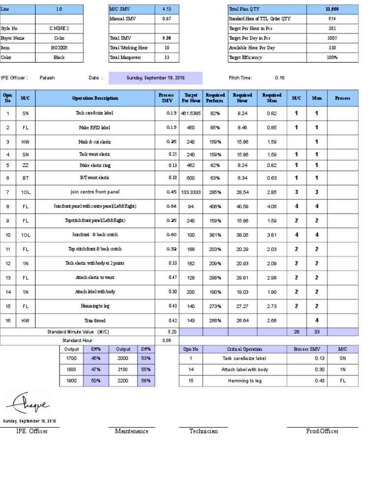 Sewing Line Layout and Production Planning for Boxer Shorts | PDF