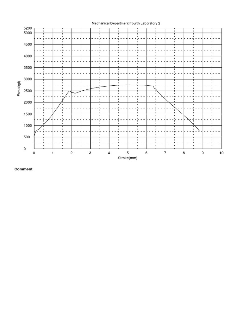 Mechanical Department Fourth Laboratory Graph 2 | PDF