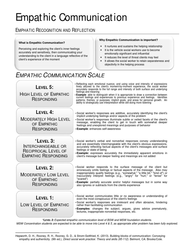 empathic-communication.pdf | Empathy | Emotions