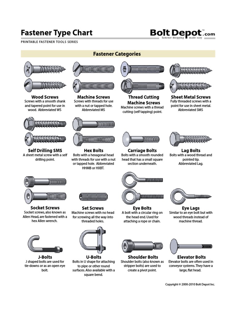 Type of Screws-Chart PDF | PDF | Nut (Hardware) | Screw