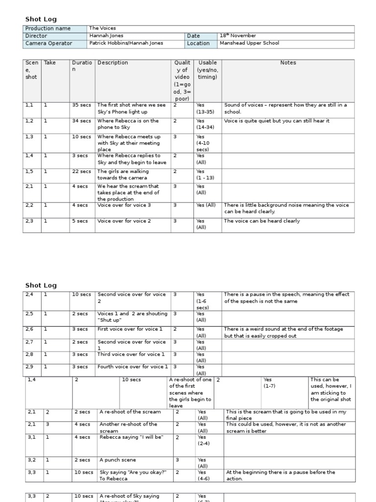 Shot Log: Production Name Director Date Camera Operator Location | PDF ...