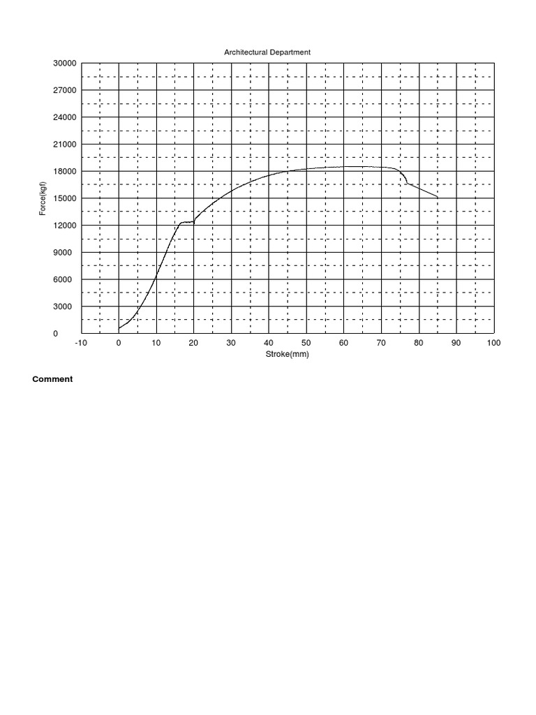 Architectural Department Graph | PDF