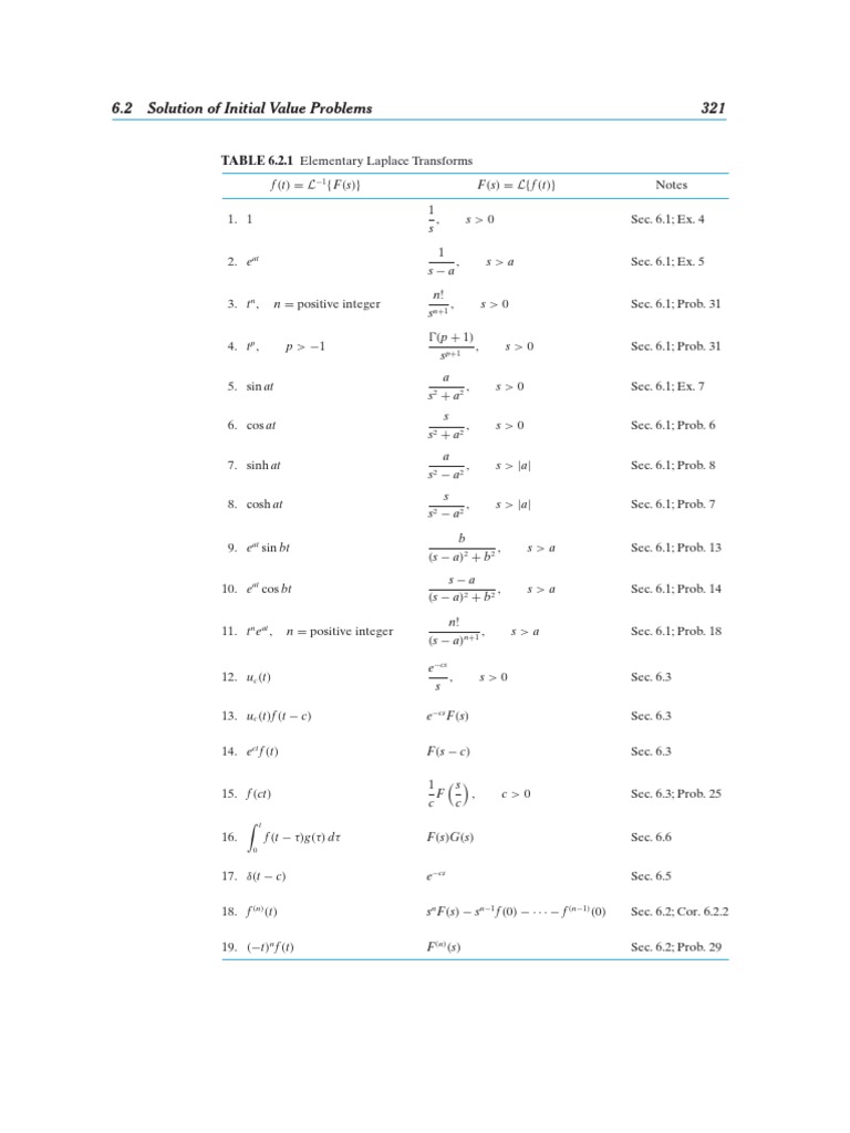A Brief Table of Laplace Transforms | PDF | Analysis | Mathematical ...
