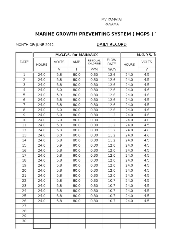 Daily Weekly Record of MGPS | PDF | Computers | Technology & Engineering