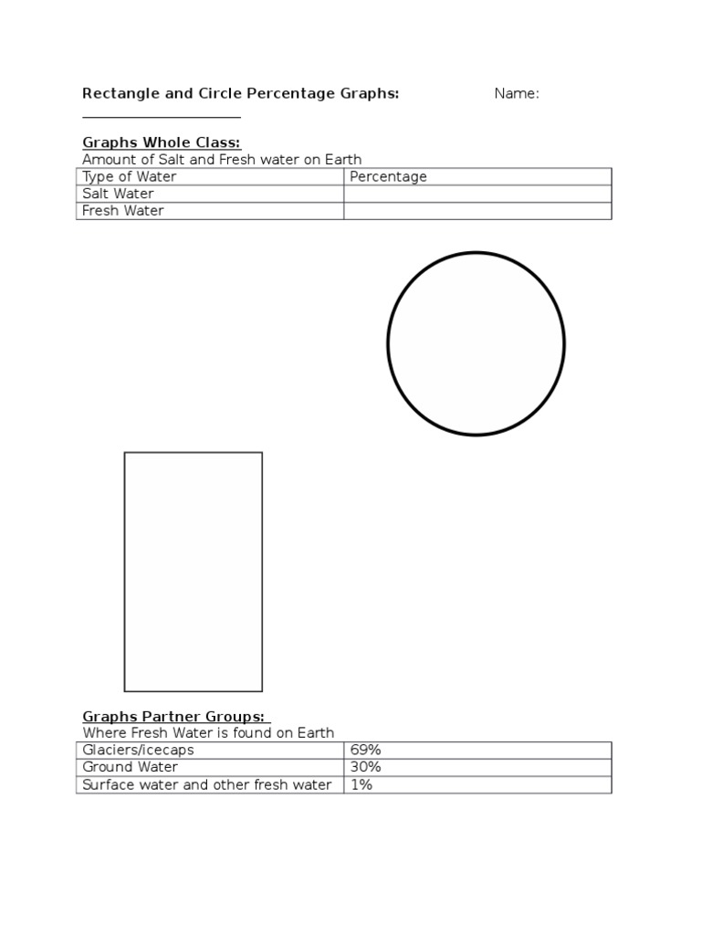 Water Bar Graphs and Circle Graphs Notesheet | PDF