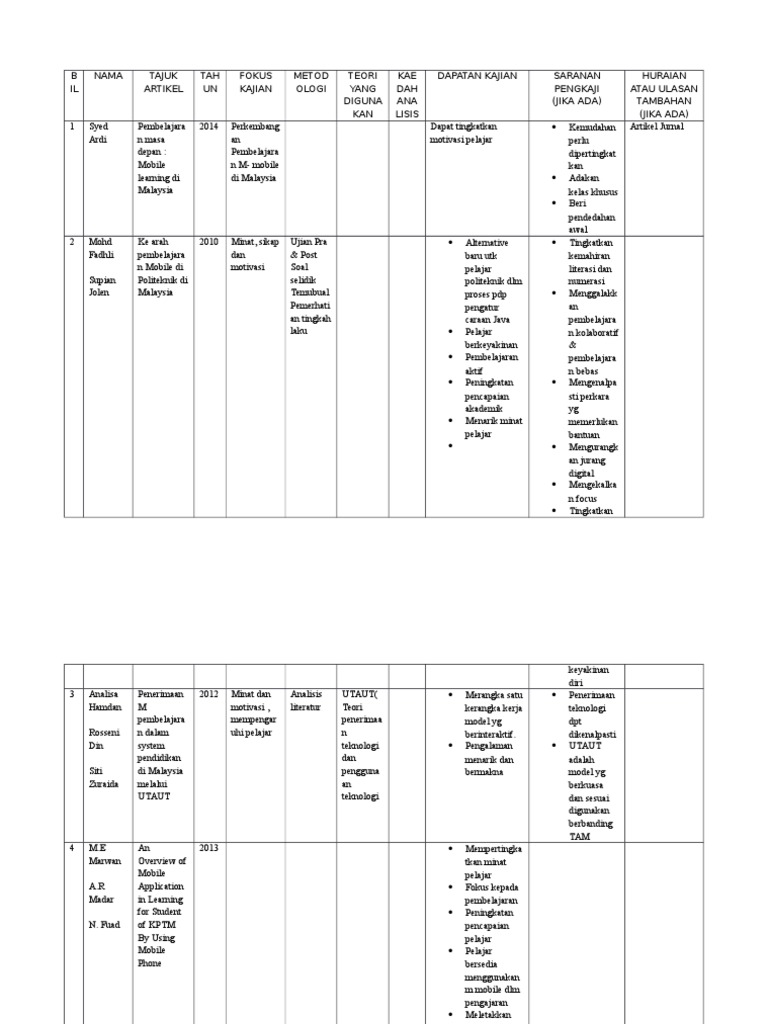 Jadual Matrix LR | PDF | Karier & Perkembangan | Bisnis