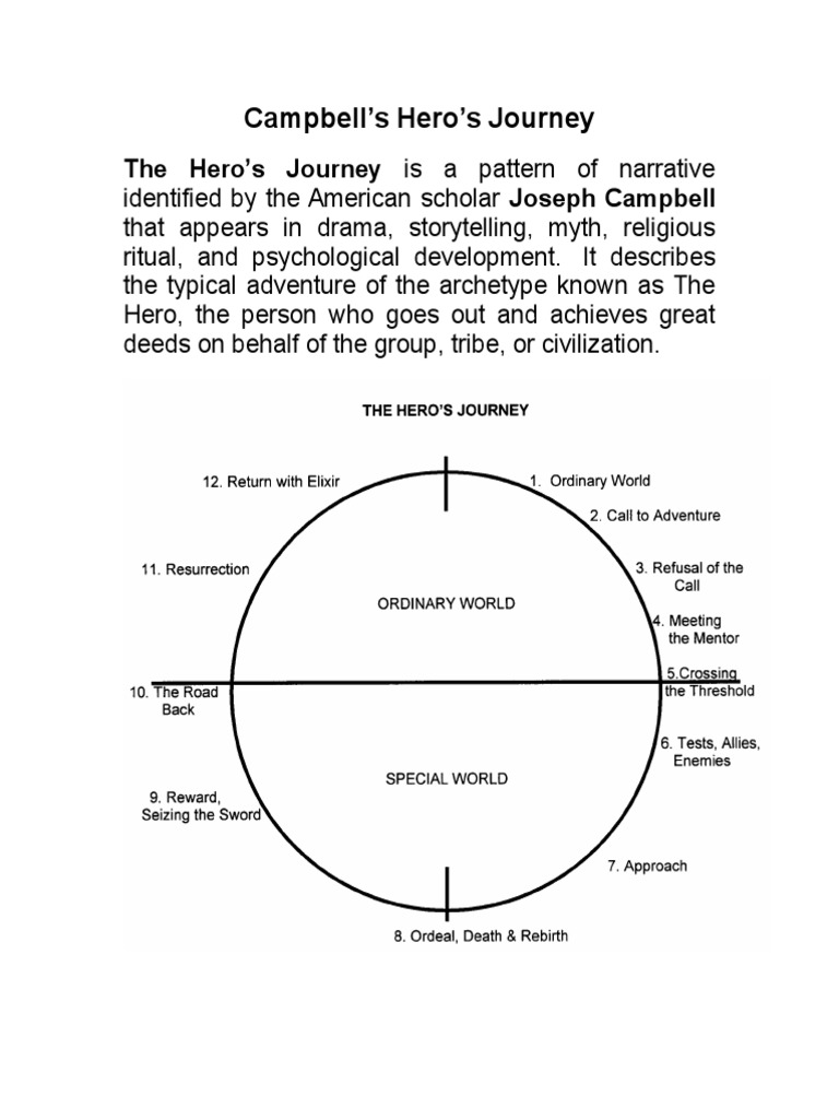 The Hero's Journey | PDF | Hero
