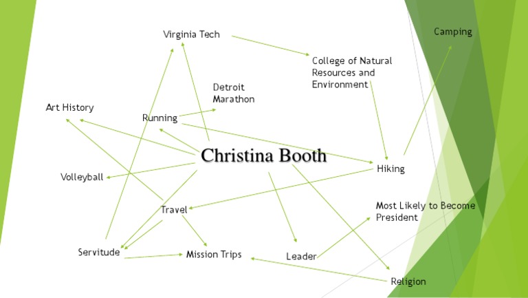 Wise Wandering CB | PDF