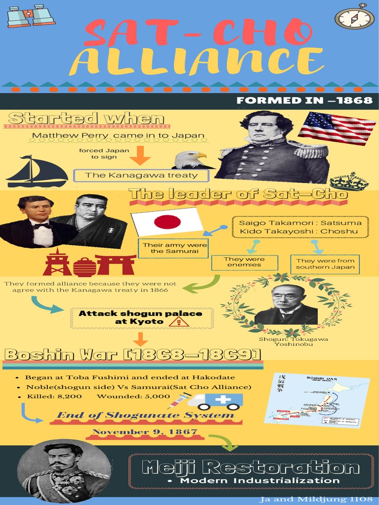 Sat-Cho 2 | PDF | Politics