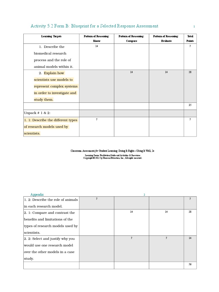 Activity 5.2 Form B: Blueprint For A Selected Response Assessment | PDF