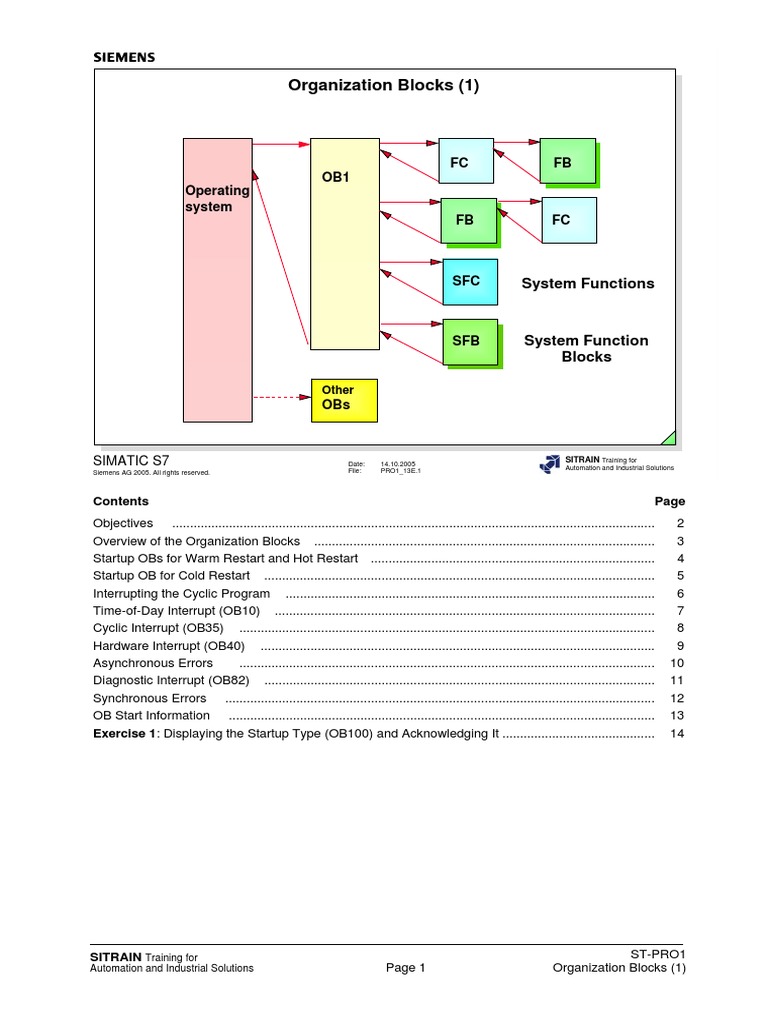 PRO1 13E Organization Blocks | PDF | Central Processing Unit | Booting