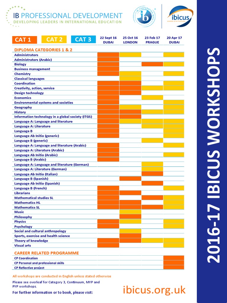Cat 1 Cat 2 Cat 3: Diploma Categories 1 & 2 | PDF | Cognition | Schools