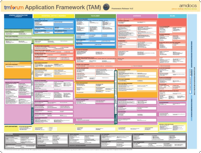Tam Poster Nov 14 HR | PDF | Logistics | Invoice
