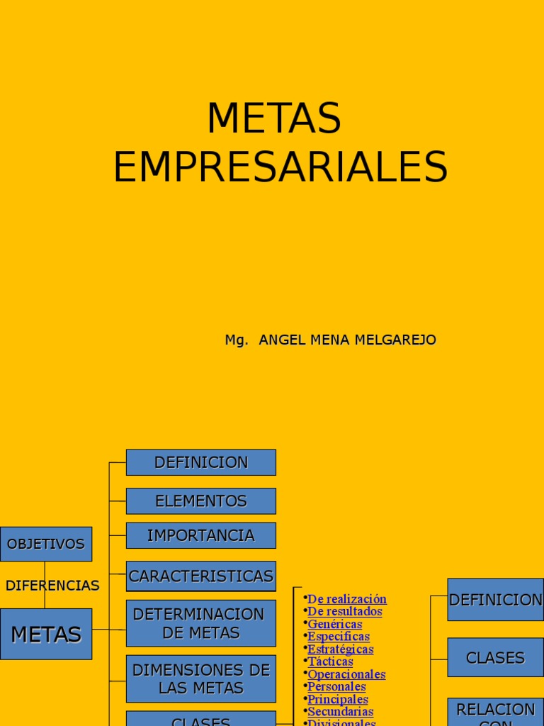 Metas Empresariales | Costo | Presupuesto