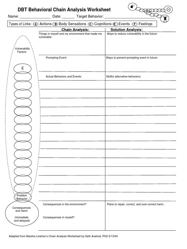 Behavioral Chain Anaylsis Worksheet (by Seth Axelrod).pdf | Dialectical ...