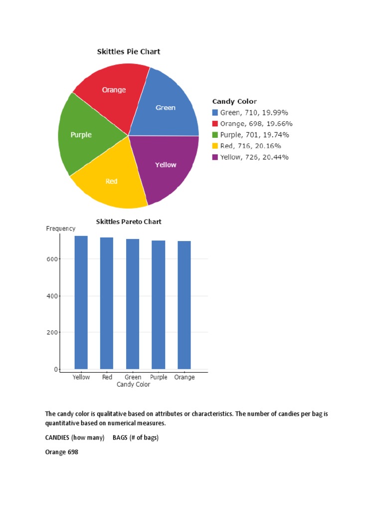 Skittles Project 2-6 | PDF | Statistical Hypothesis Testing ...