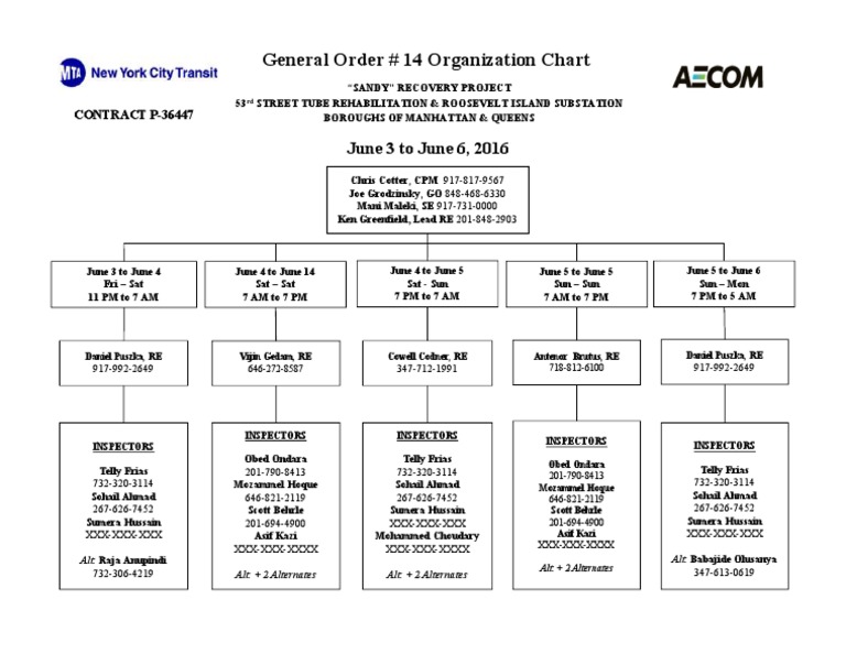 AECOM GO_14 Org Chart - 53rd St - 6-3-16 to 6-6-16