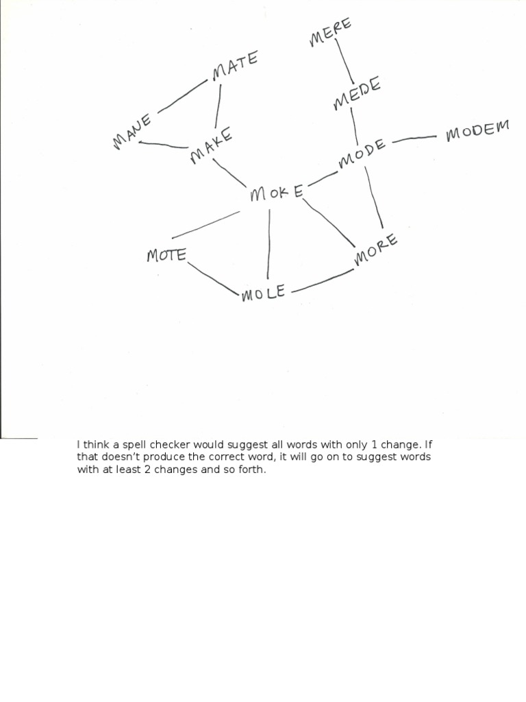 Graph Assignment | PDF