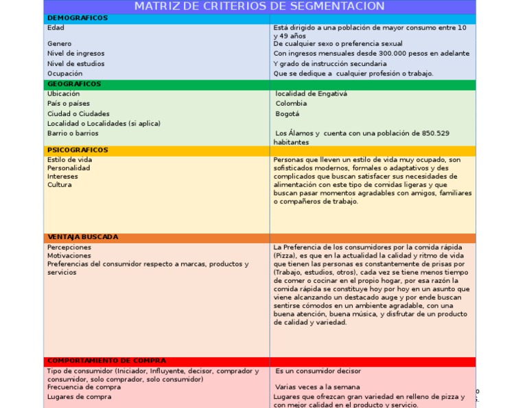 Matriz de Criterios de Segmentacion