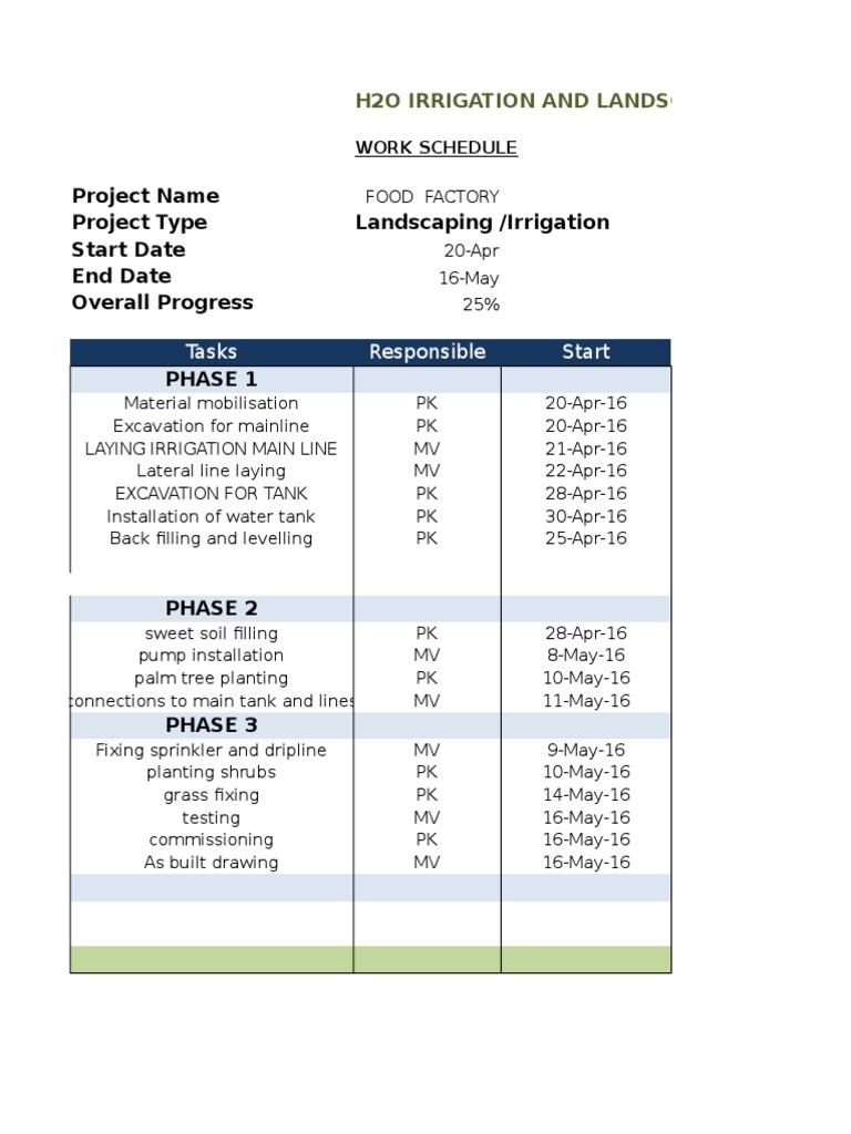 Project Name Project Type Landscaping /irrigation Start Date End Date ...