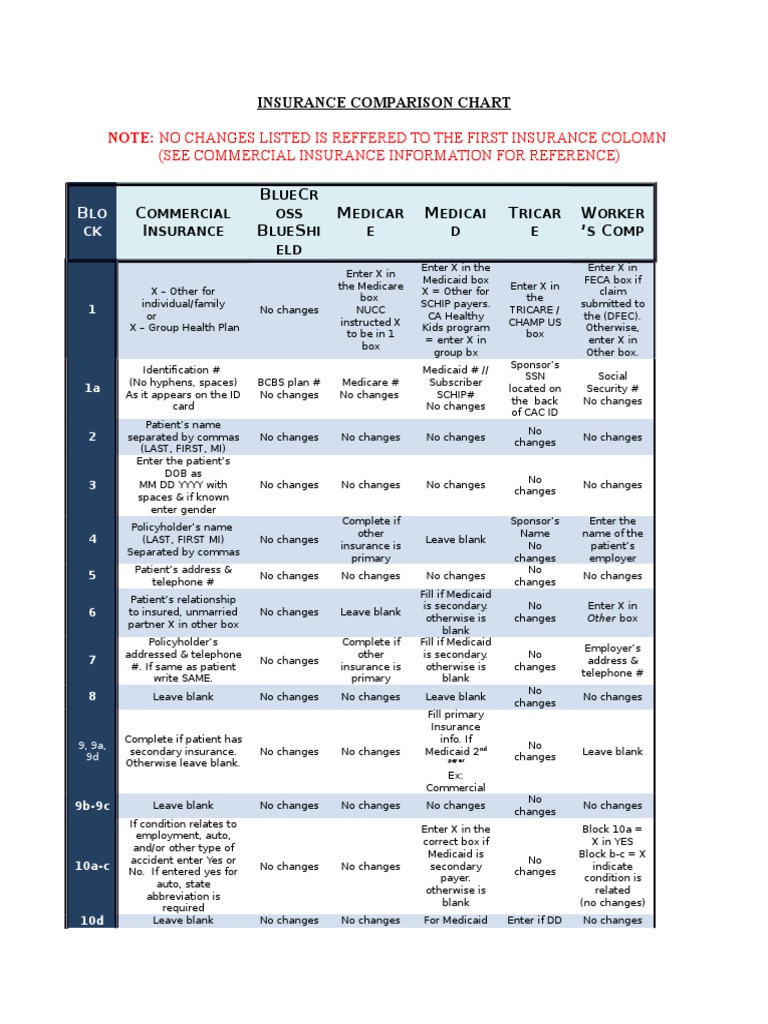 Insurance Comparison Chart | PDF | Business | Social Science