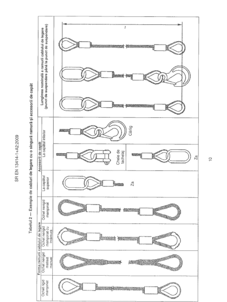 Clasificare-cablu-legare-SR EN 13414 - SR ISO 7531 | PDF