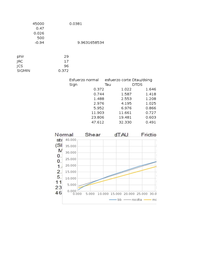 Calculos de Barton Bandis
