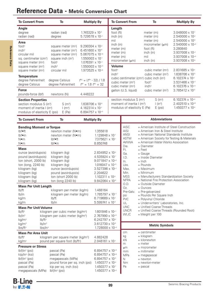 Reference Data - : Metric Conversion Chart | PDF | Ton | Pipe (Fluid ...