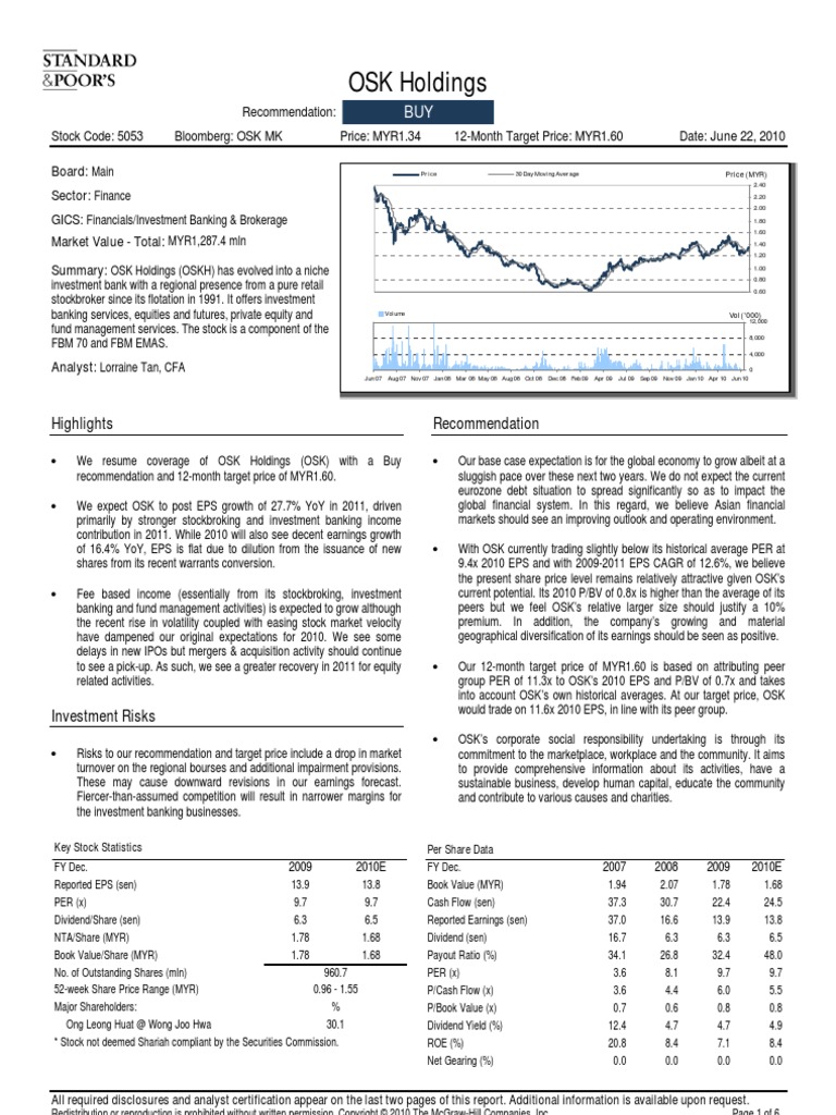 OSK Holdings: Board: Sector: Gics: Market Value - Total: Summary | PDF ...