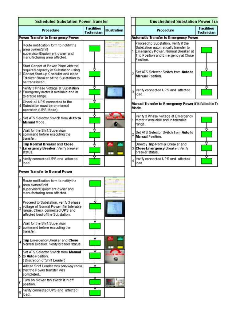 Substation Power Transfer Procedures | PDF | Electrical Substation | Switch