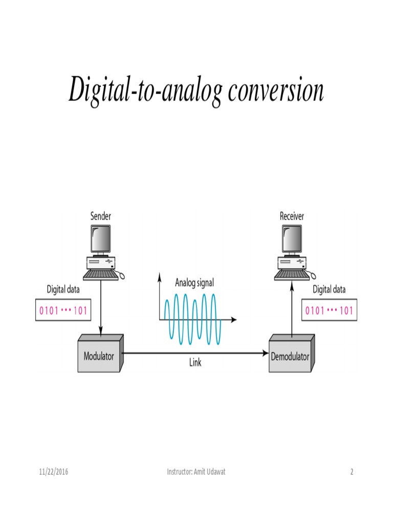 Unit 3 Slides PSK - QAM | PDF | Modulation | Physical Layer Protocols